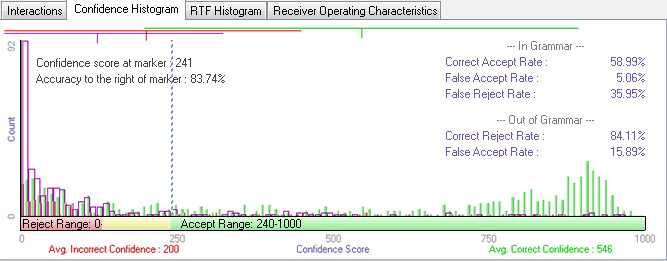 Confidence Scores and Thresholds | LumenVox Knowledgebase